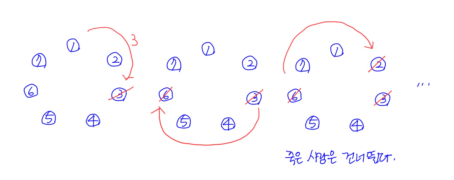 [백준/Python] 11866: 요세푸스 문제 0