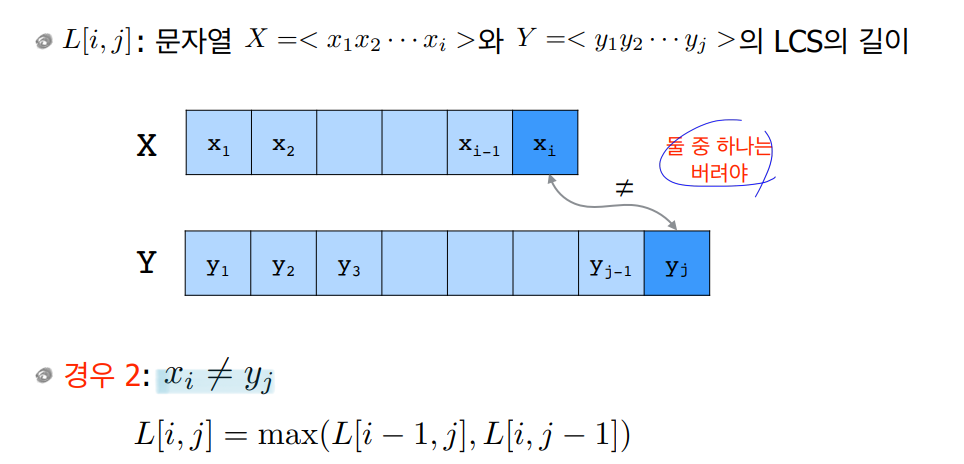 [백준/JAVA] 9251: LCS