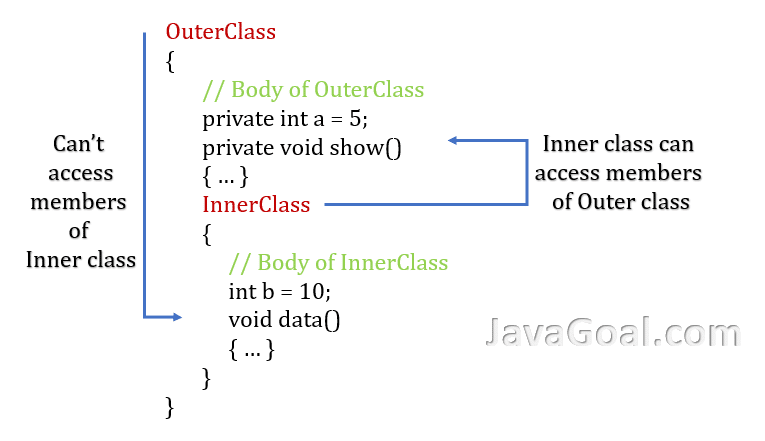[Java] 내부 클래스(Inner Class)
