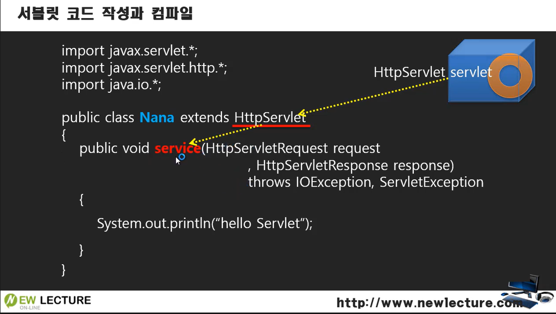 Servlet/JSP - 1. JSP 공부 시작!!