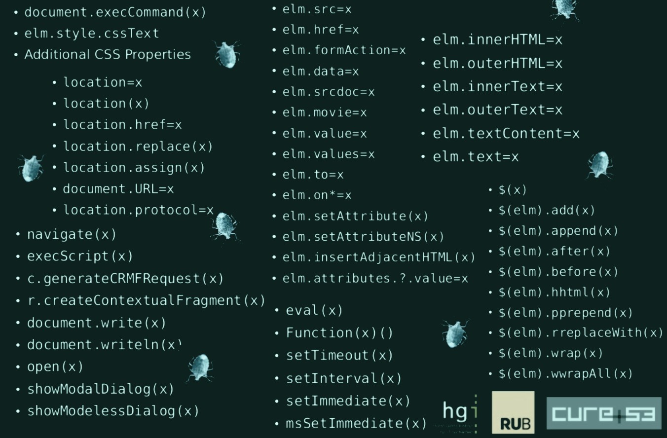 [Hacking] DOM Clobbering