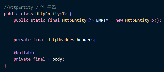 @ResponseBody vs ResponseEntity