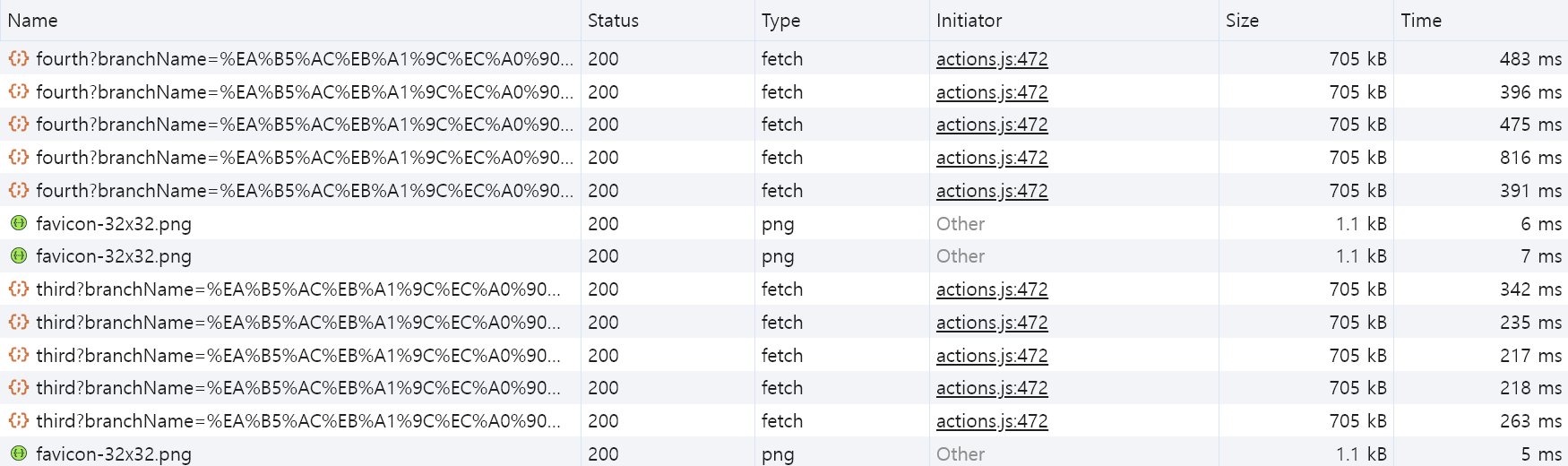 [DB] InnerJoin - Where의 적용 순서(DB Optimizer)