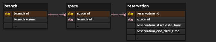[DB] InnerJoin - Where의 적용 순서(DB Optimizer)