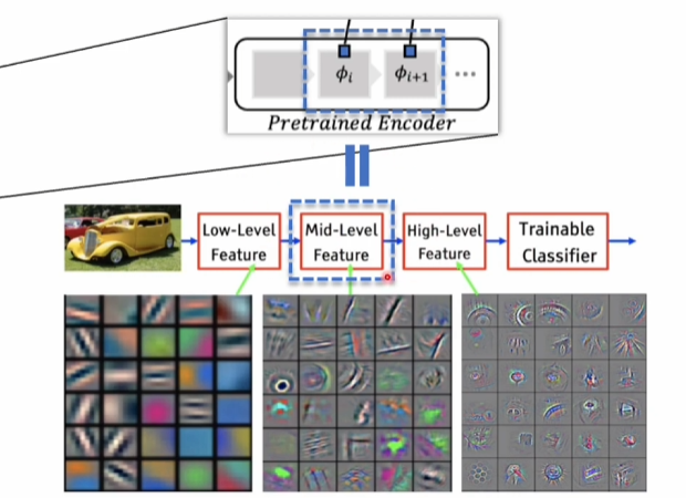 Patch core 톺아보기