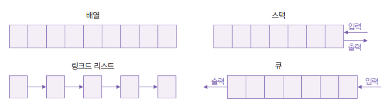 Stack과 Queue 그리고 Array와 Linked List 자료구조