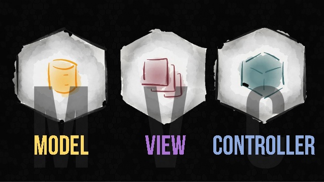 [TIL] MVC Design Pattern