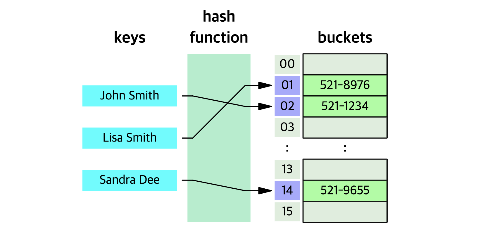 [TIL] HashTable