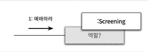 📕 [Object] 3장. 객체지향 프로그래밍