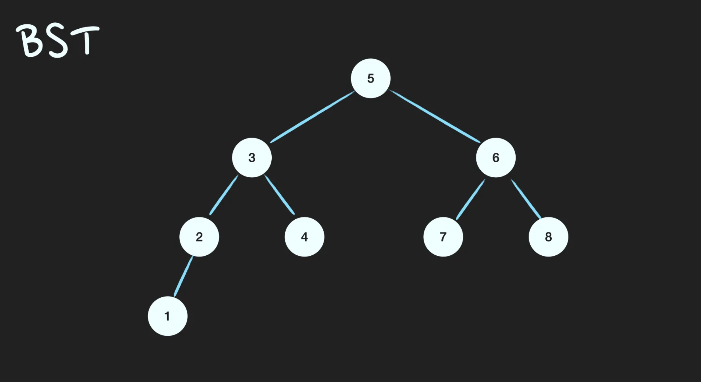 [자료구조] BST(Binary Search Tree) & Hash table