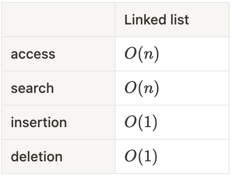 [자료구조] Array & Linked List