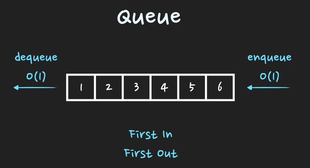 [자료구조] Queue & Stack 1