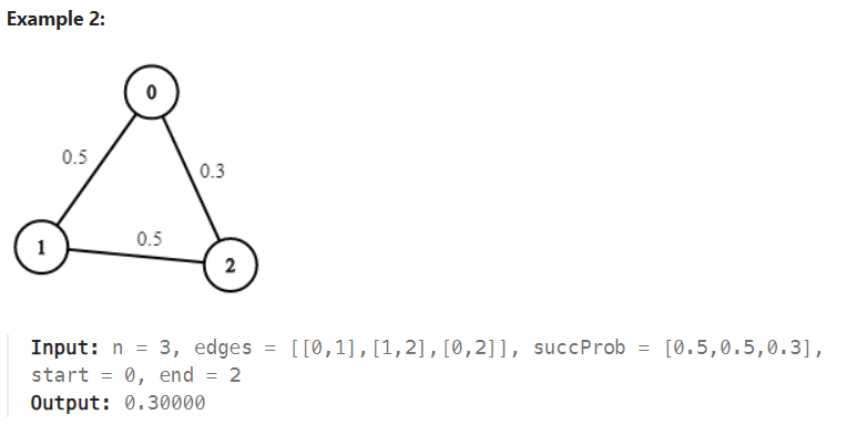 04/11 코딩테스트 문제풀이 - 1514. Path with Maximum Probability (Leetcode)