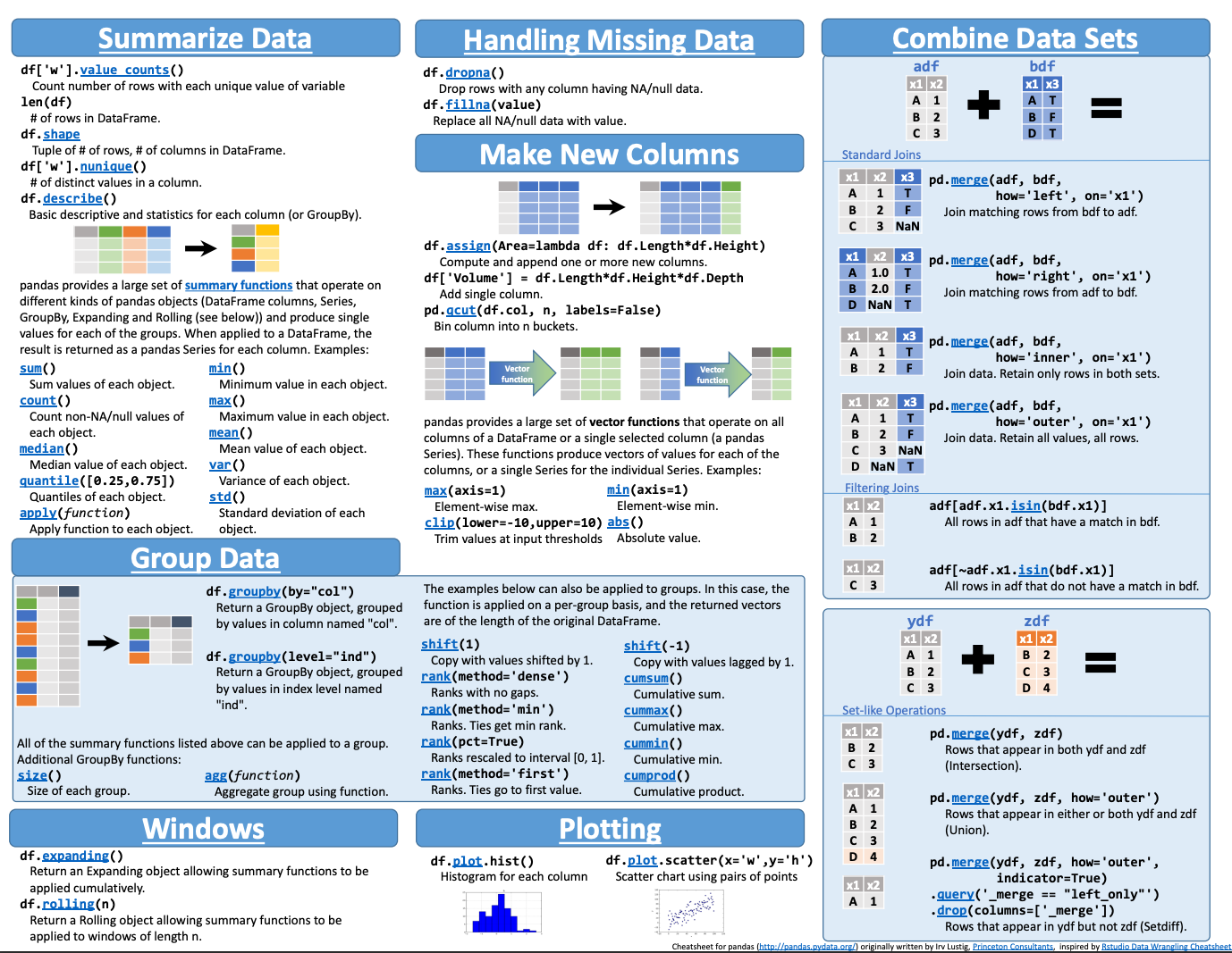 Pandas CheatSheet