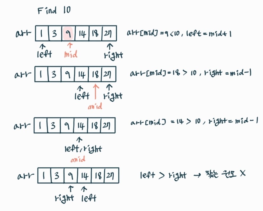 Algorithm 이진탐색 Binary Search