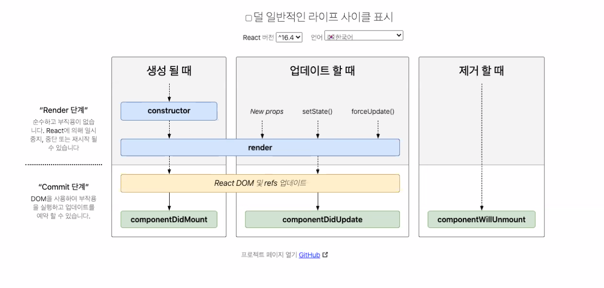 [React]setState와 life cycle의 관계