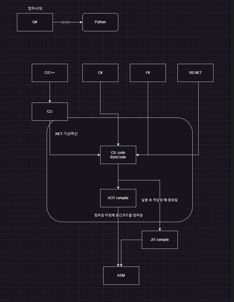 [ .NET ] F#을 C#에 말아드셔보세요~