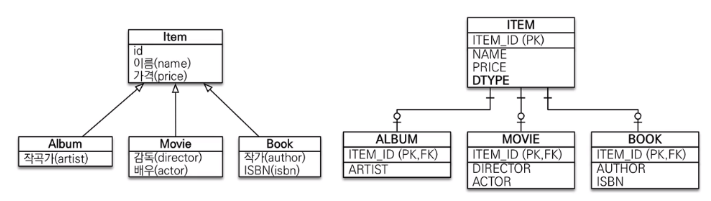 1. 엔티티 클래스 개발