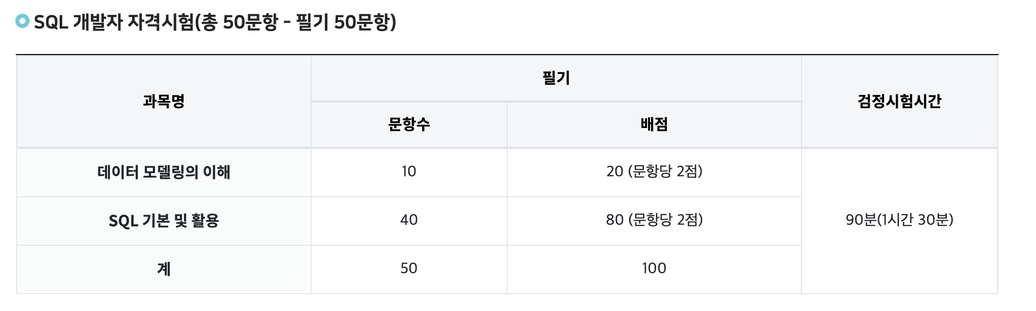 SQLD 48회 응시 후기