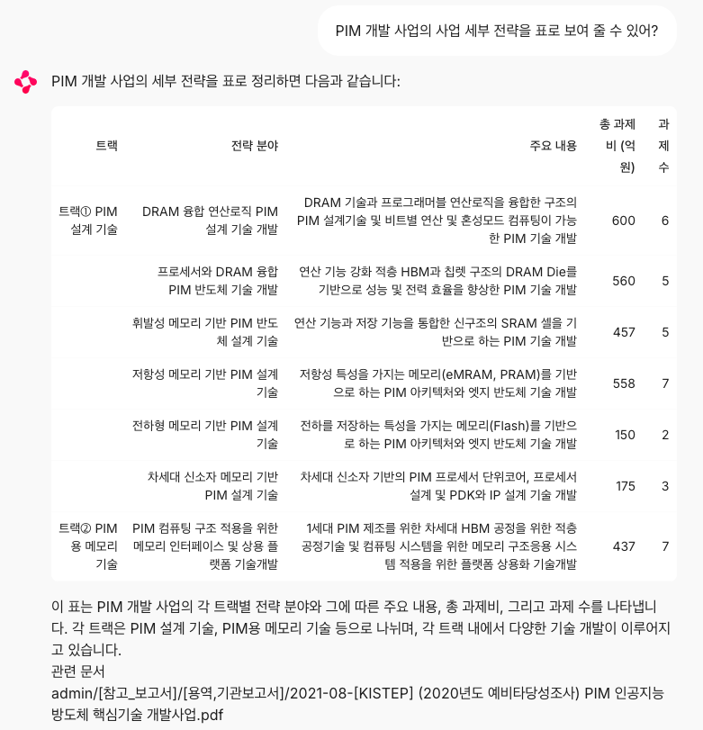 Upstage Document Parser사용하기