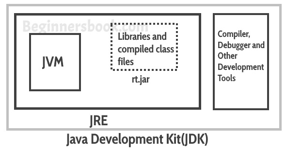 Java 1 자바와 절차적구조적 프로그래밍