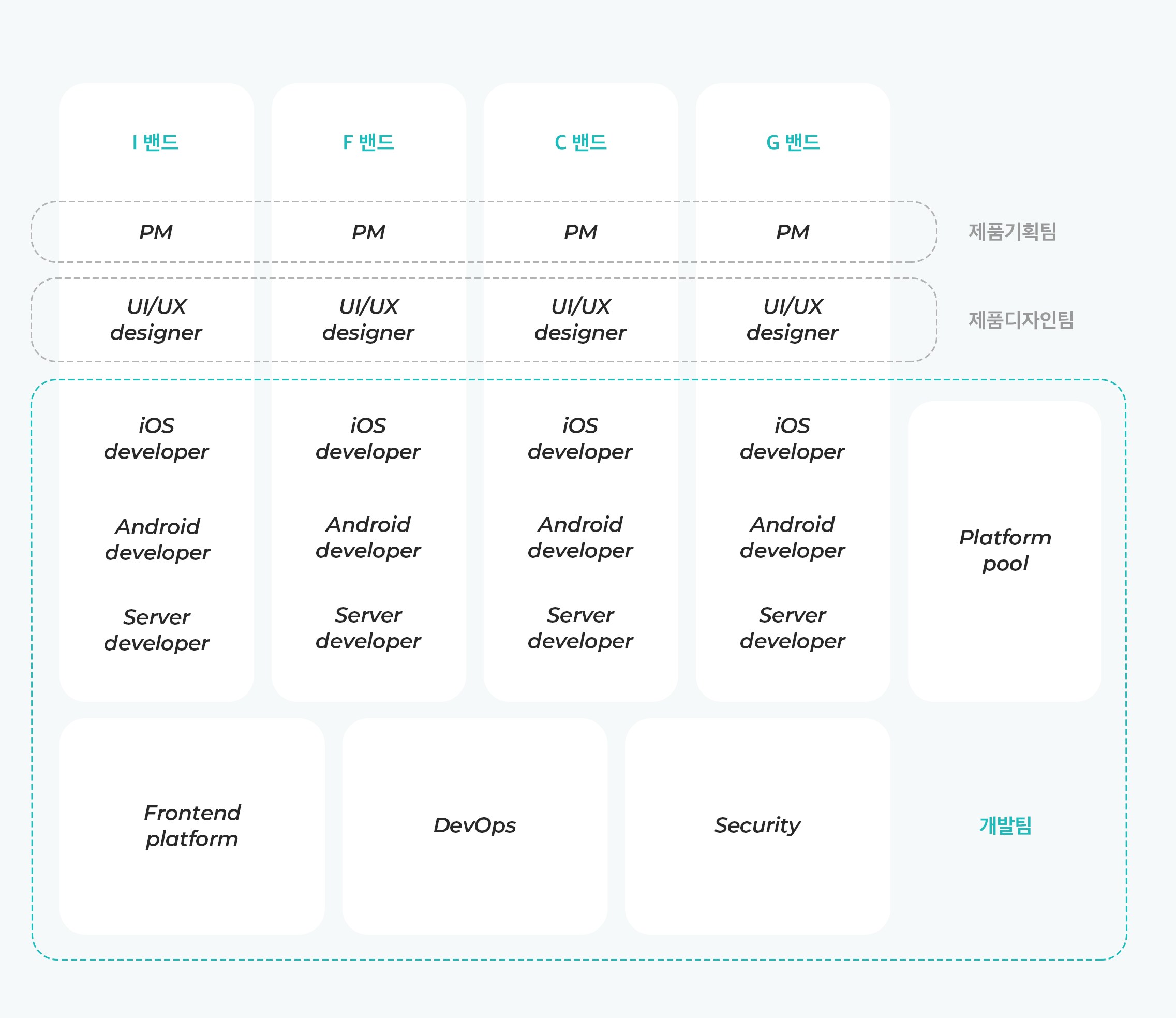 Front-end Workflow