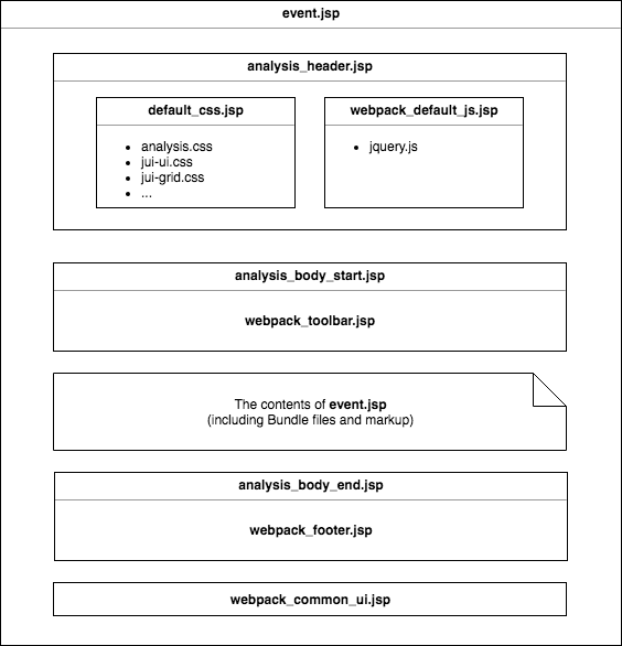 Front-end Workflow