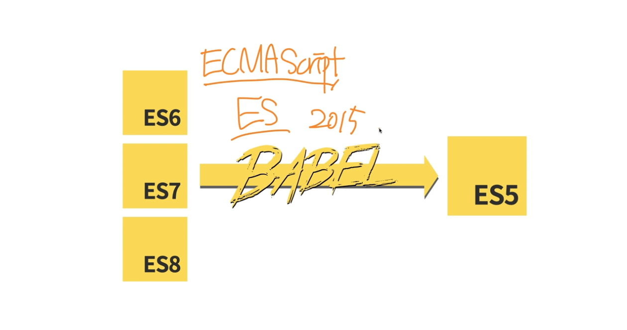 [Study] Babel / Polyfill