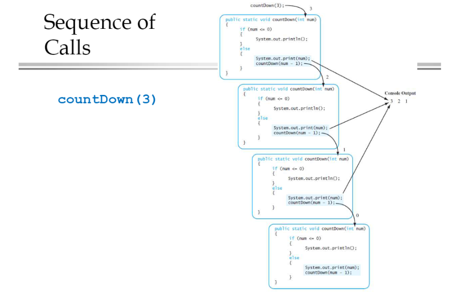 Java ch11-1 Recursion