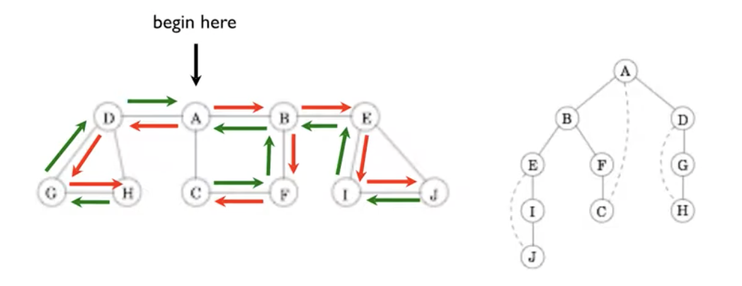 알고리즘 15 그래프 | DFS, BFS | JS