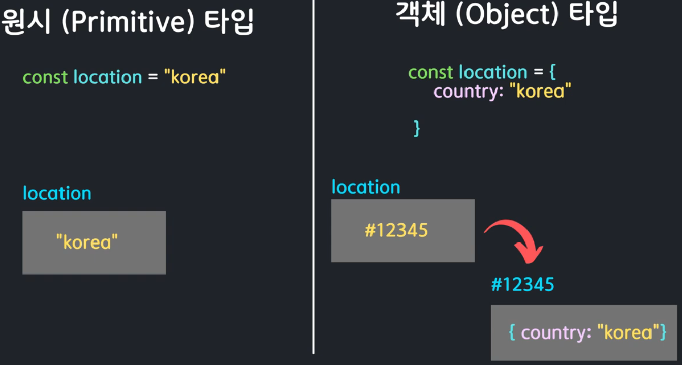 FE 2주차 추가학습(Hook)