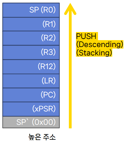 Embedded Recipes 5. SW Vinetting