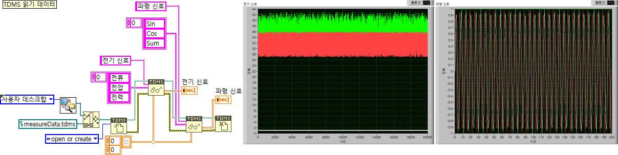 [LabVIEW] 3일차