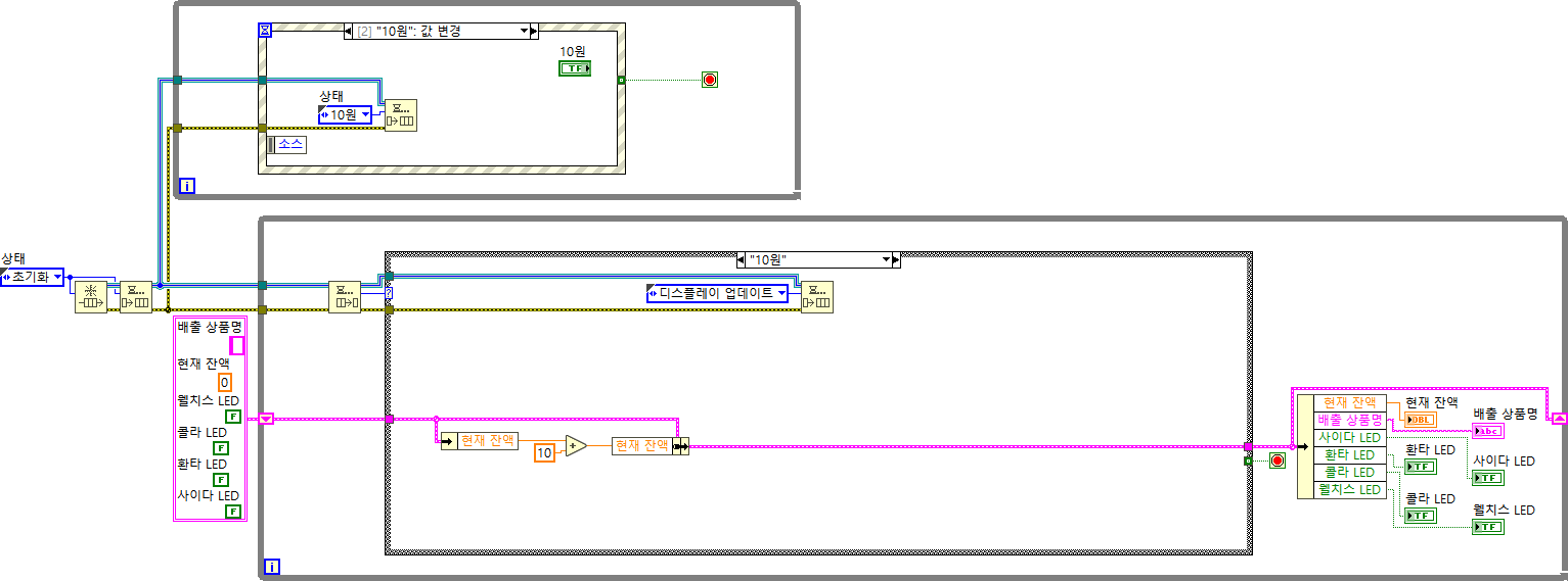 [LabVIEW] Core2