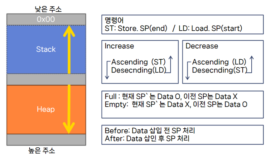 Embedded Recipes 5. SW Vinetting