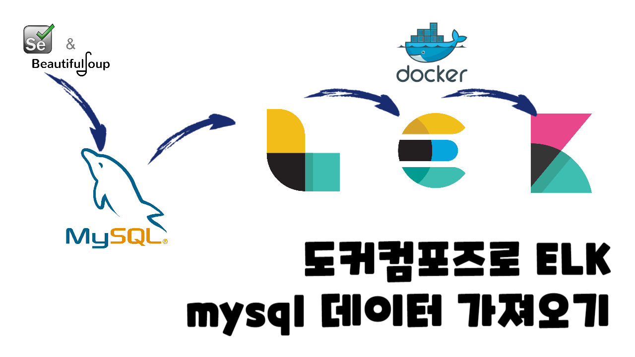 도커컴포즈로 ELK, mysql 연동