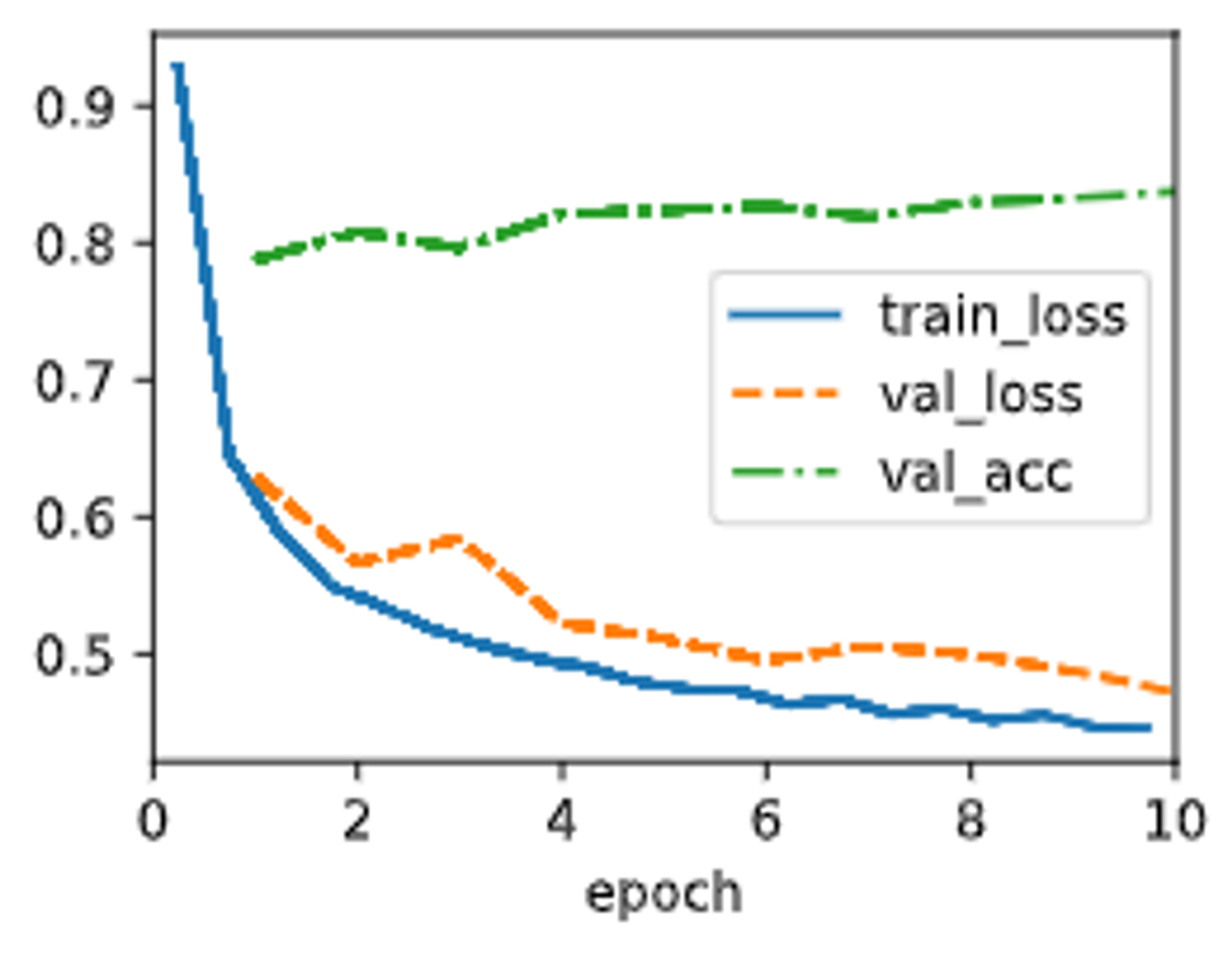 4. Linear Neural Networks for Classification
