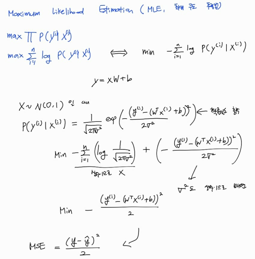 4. Linear Neural Networks for Classification