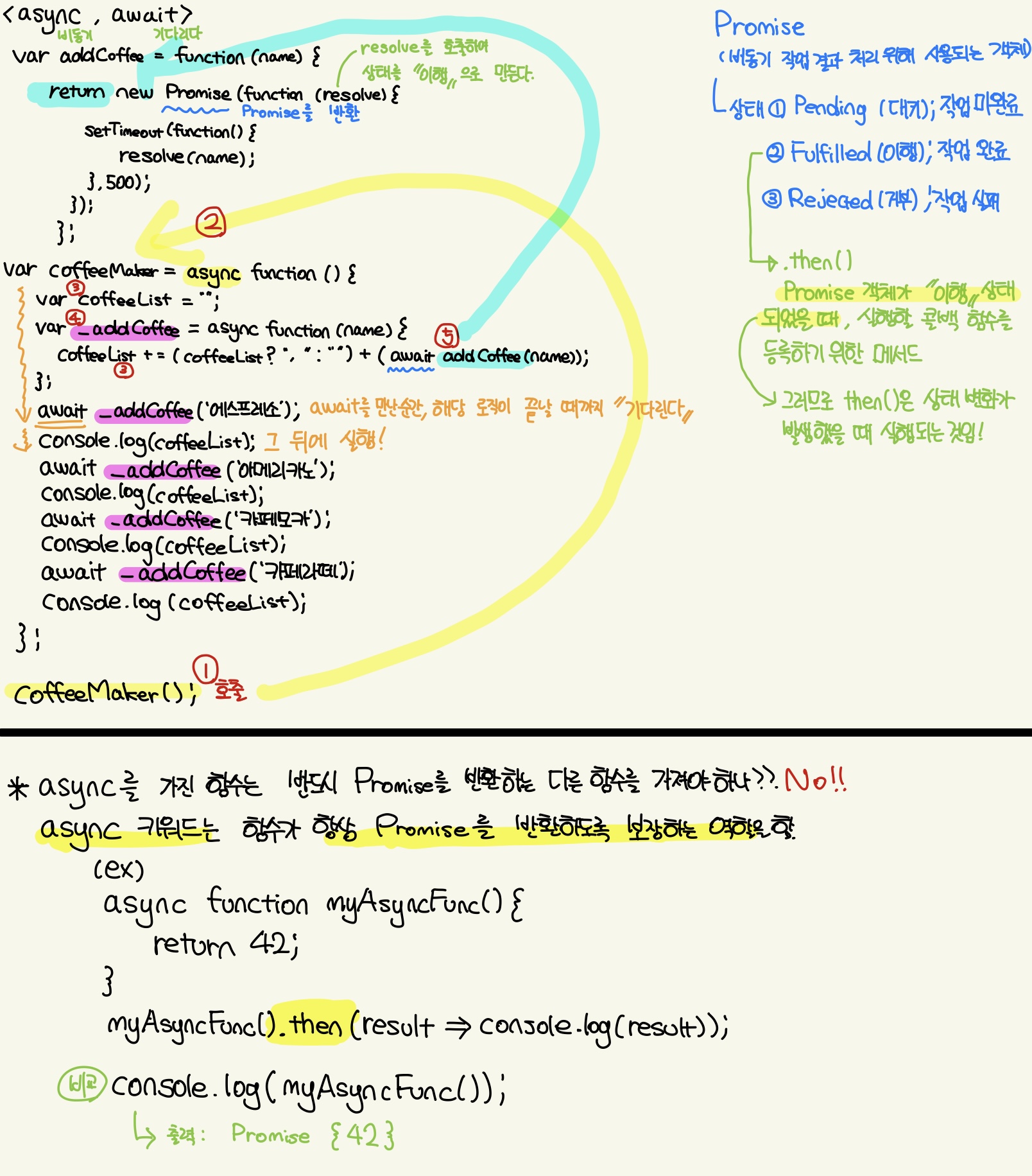 국비 부트캠프 11일차 TIL | JS - async, await, Promise 이해하기