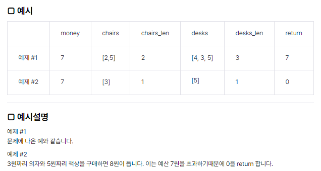 [COS PRO 2급 JAVA] 의자와 책상을 사고 싶어요.