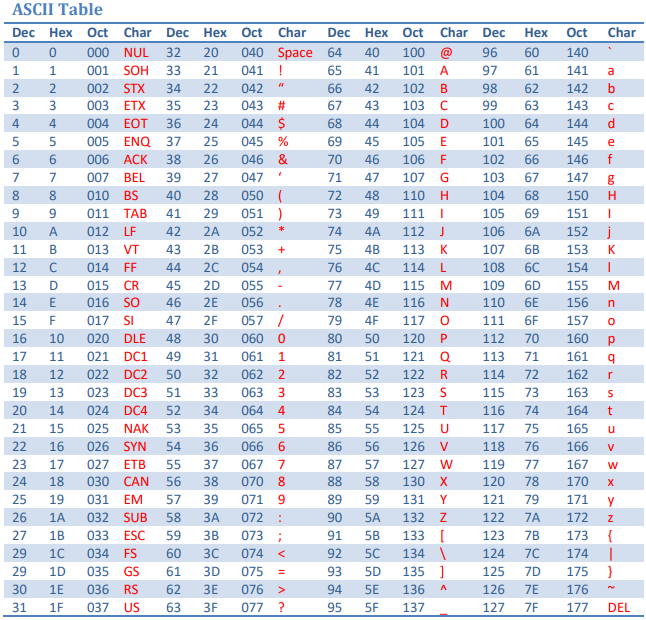 'C++' Wide character
