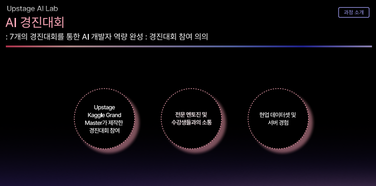 [Upstage AI Lab 3기 1주차] OT 진행 후기