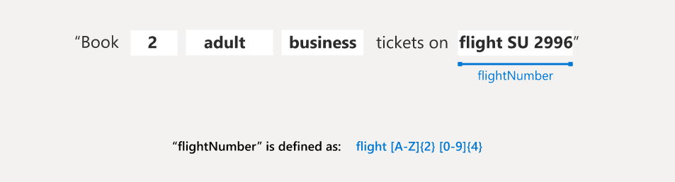 Azure Luis, intent와 entity