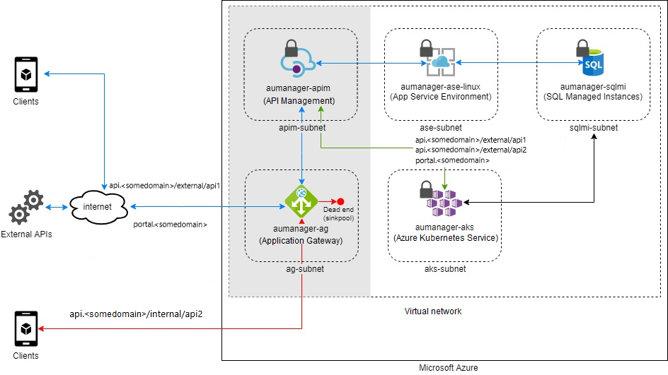 Azure Api Management, Health check 어떻게 할까?
