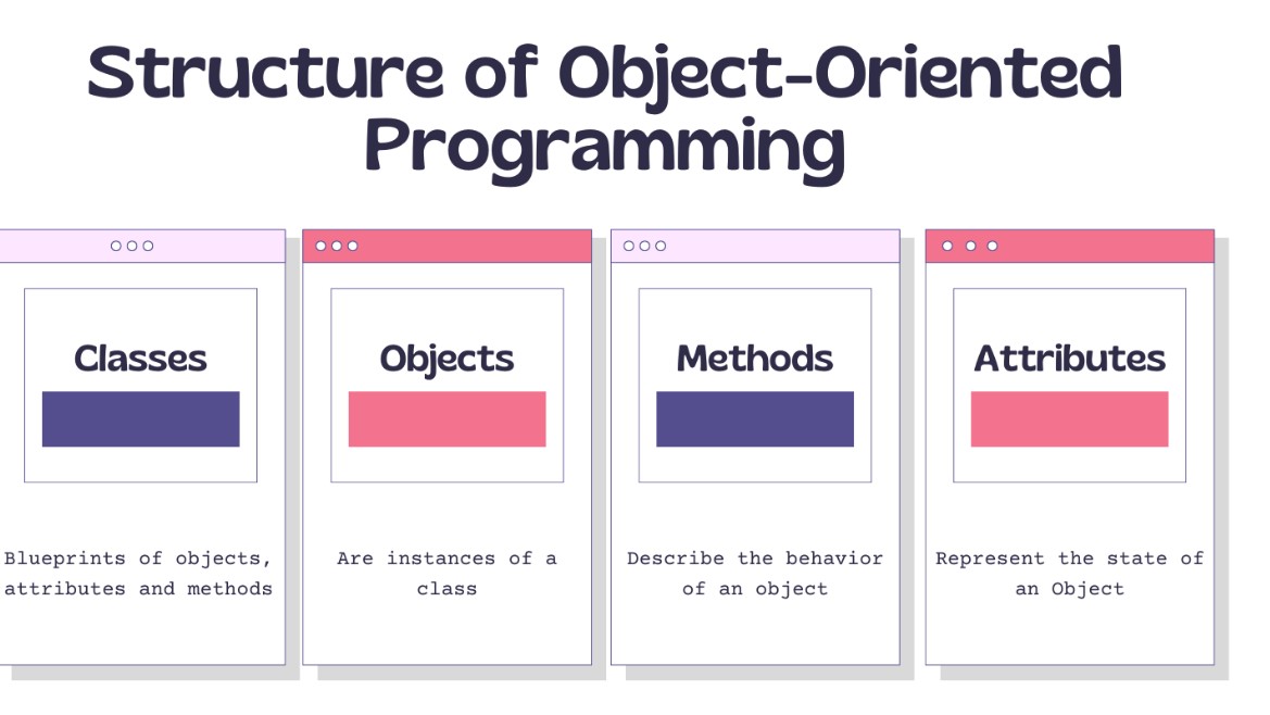 [변역]OOP는 무엇인가?