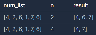 n개 간격의 원소들