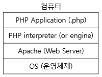 PHP