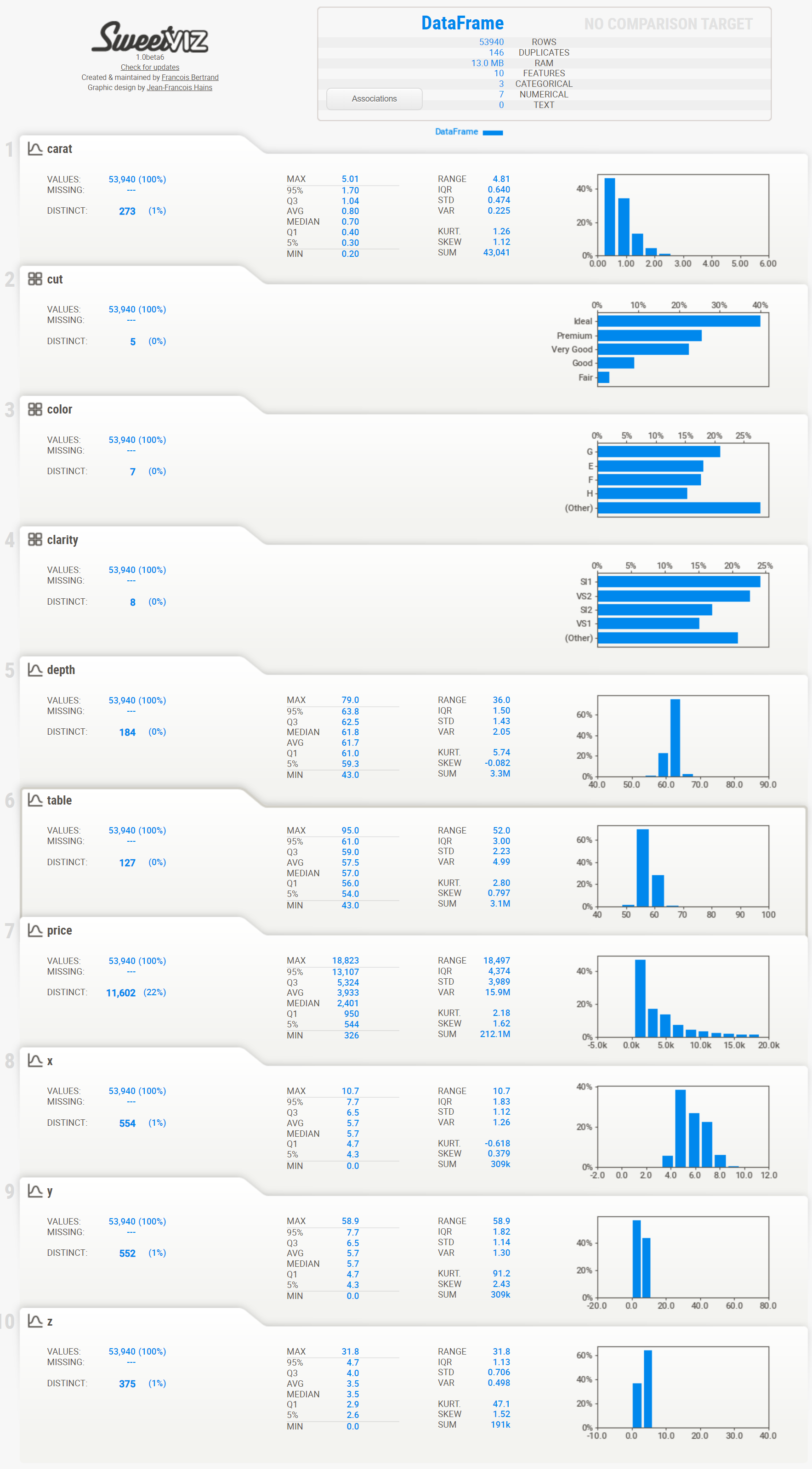 [Data Analysis] 7. Sweetviz (Automated EDA)