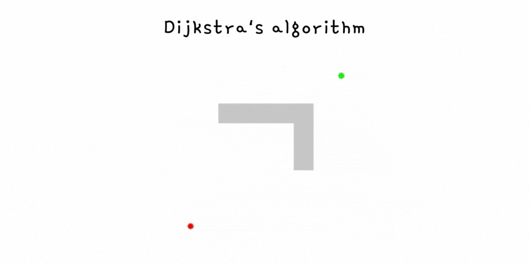 [알고리즘&자료구조][알고리즘] Dijkstra's algorithm