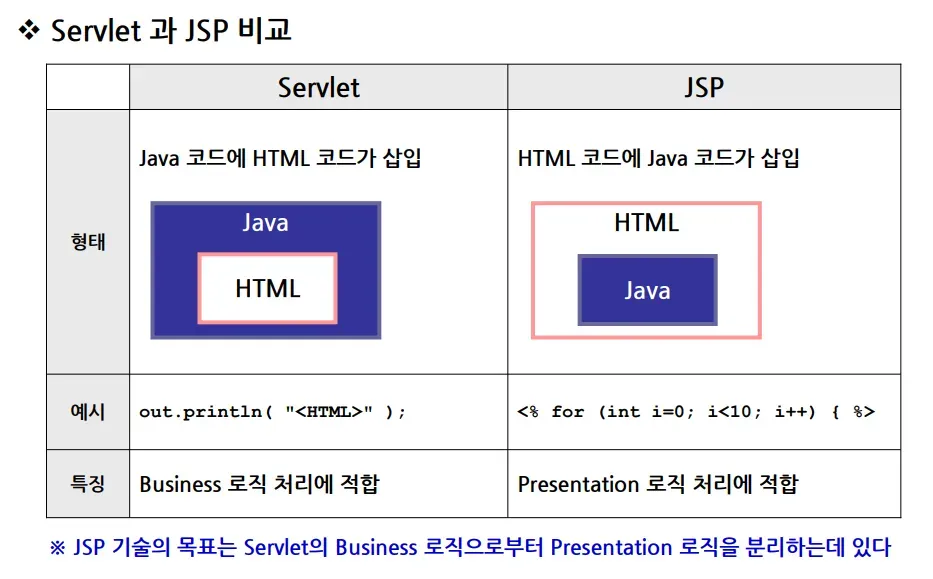 [JAVA 프로그래밍] 250218